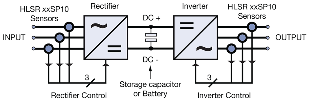 HLSR-P/SP10 – Novos Sensores de Baixo Custo para Correntes de 80 a 120 ...